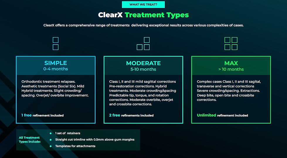 CLEAR X | B-dental